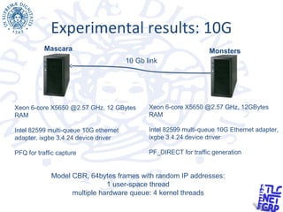 PF_DIRECT@TMA12 | PPT