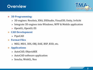 Sample 3D Projects_ TMA Solutions | PPT