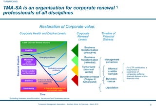 TMA SA Overview | PPS