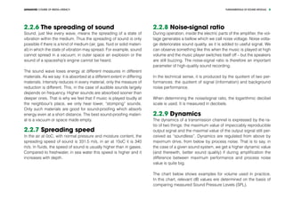 Fundamentals of sound module (basic level) | PDF