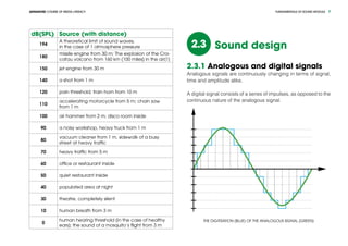 Fundamentals of sound module (basic level) | PDF | Digital Audio ...