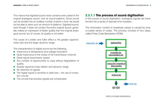 Fundamentals of sound module (basic level) | PDF