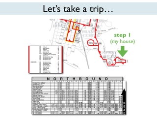 TNT/TMA board Google Transit presentation | PPT