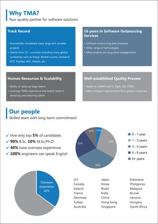 TMA Brochure 2014 - EN | PDF | IT and Internet Support | Internet
