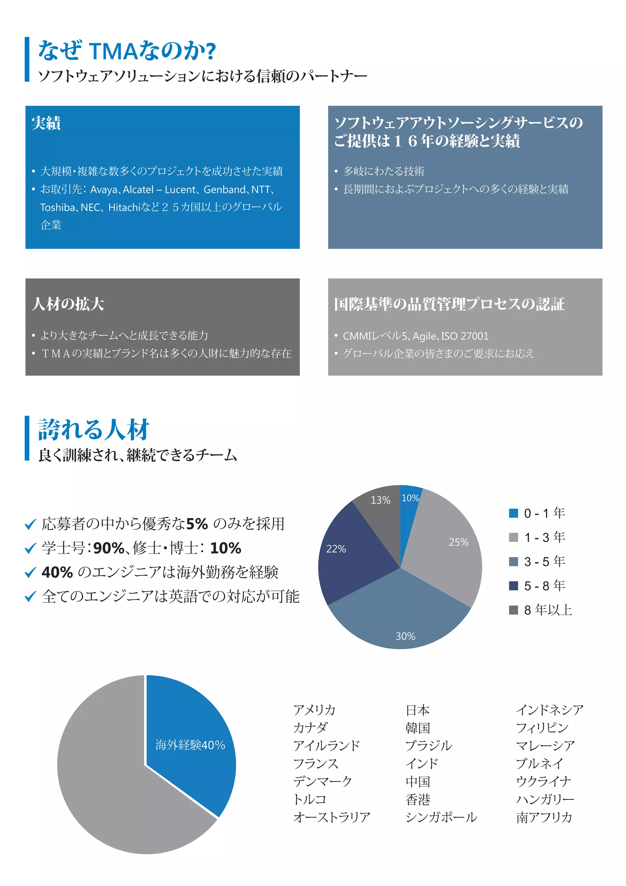 TMA Brochure 2014 - JP | PDF