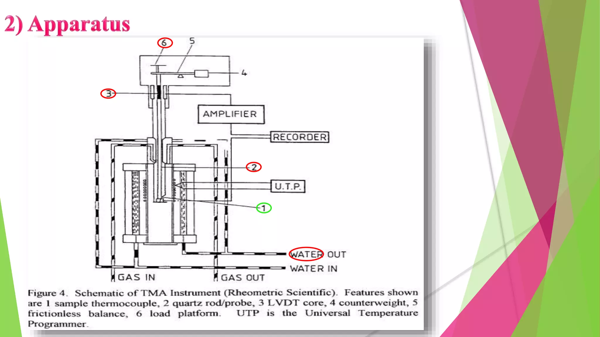 Thermomechanical analysis presentation | PPTX
