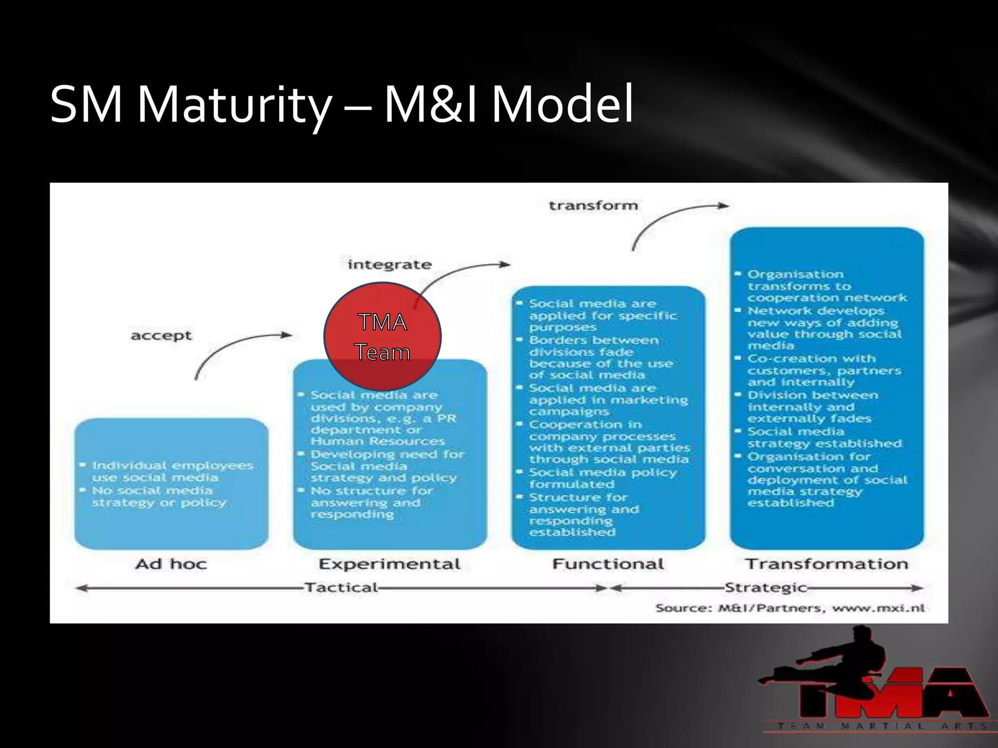 Tma final SM presentation rev101 | PPT