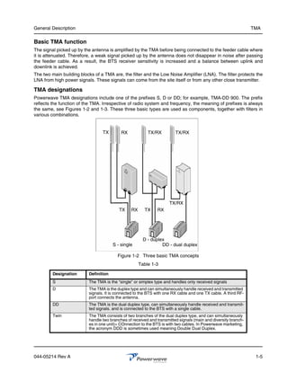 Tma inst service_manual | PDF