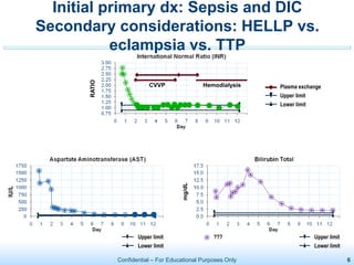 Tma lecture mskcc | PPT