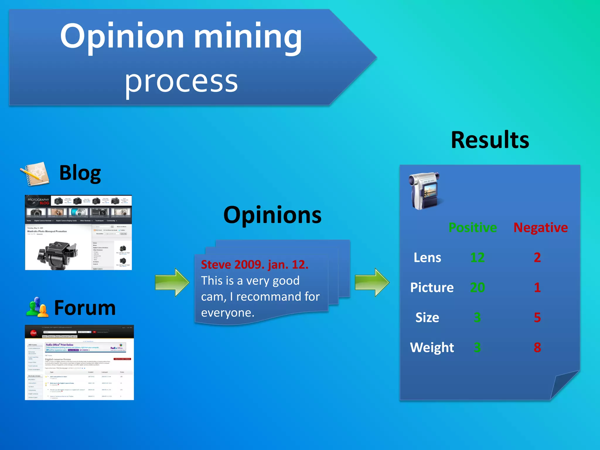 Knowledge Management and Artificial Intelligence | PDF