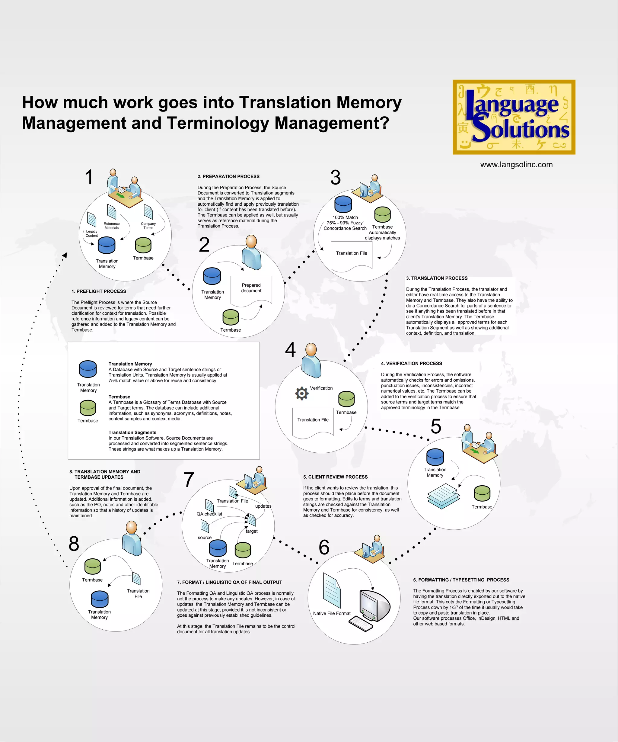 Translation Memory and Terminology Management | PDF