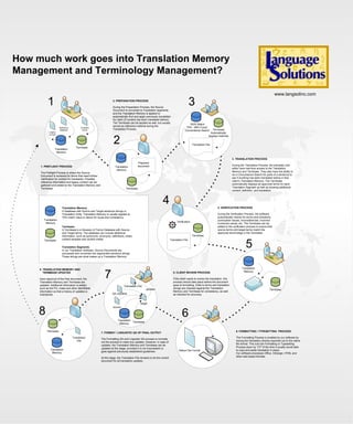 Translation Memory and Terminology Management | PDF | Databases ...