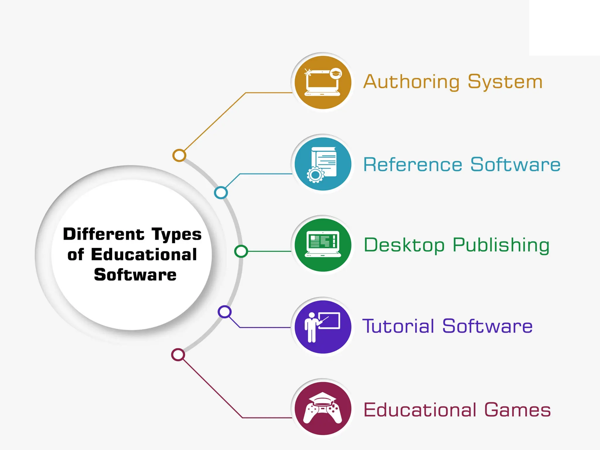 TMAP 2024 Sushmitha K Educational software.pptx
