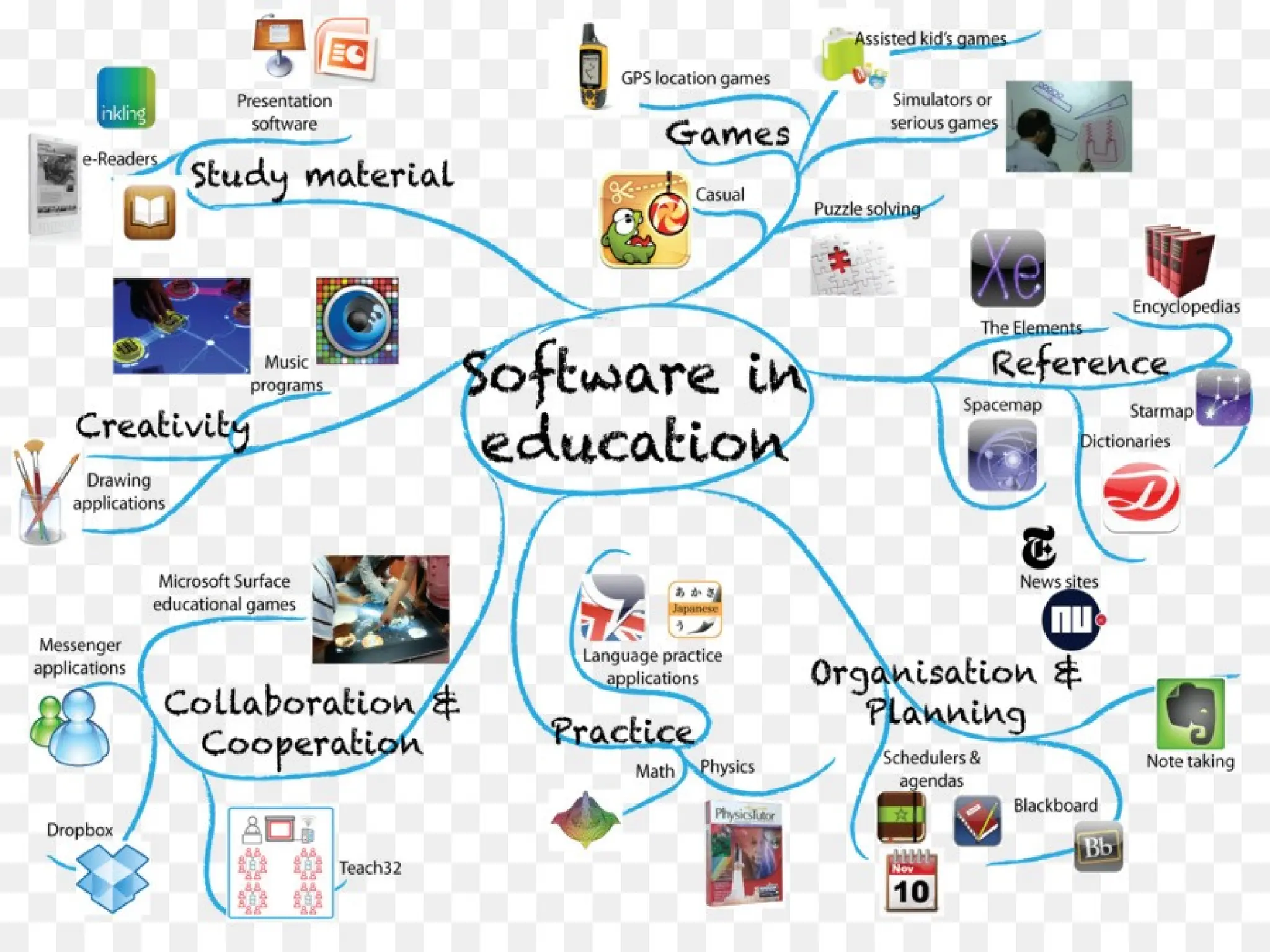 TMAP 2024 Sushmitha K Educational software.pptx