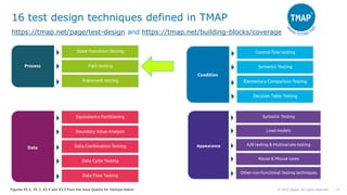 Introduction of TMAP to representatives of ISTQB boards in the GA week ...