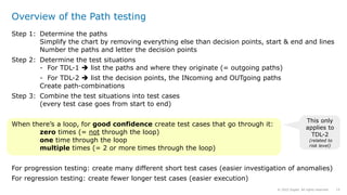 Introduction of TMAP to representatives of ISTQB boards in the GA week in Marrakech | PPT
