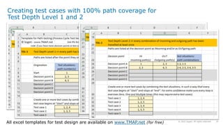 Introduction of TMAP to representatives of ISTQB boards in the GA week ...