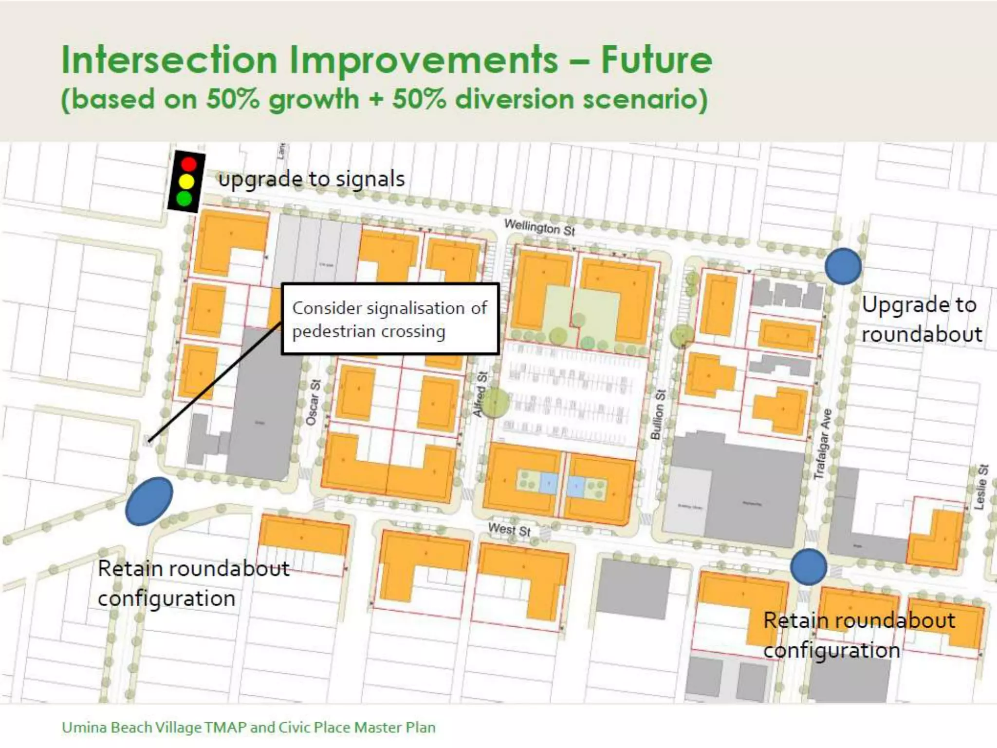Tmap presentation | PPTX