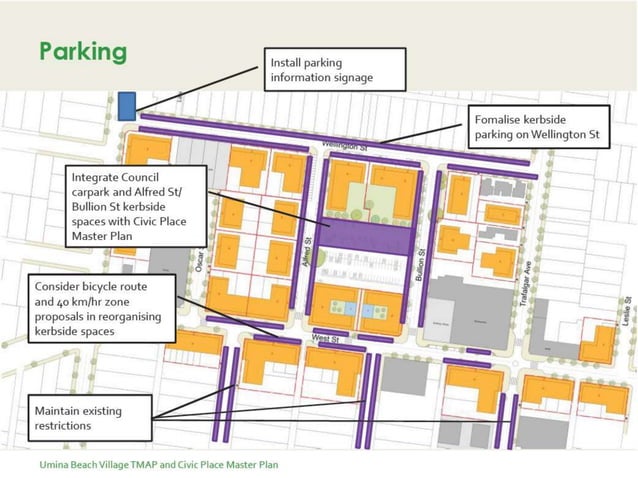 Tmap presentation | PPTX