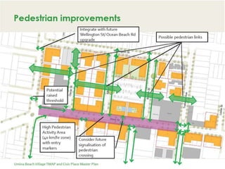 Tmap presentation | PPTX
