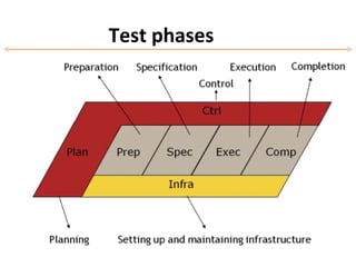 T map presentation | PPT | Technology & Computing