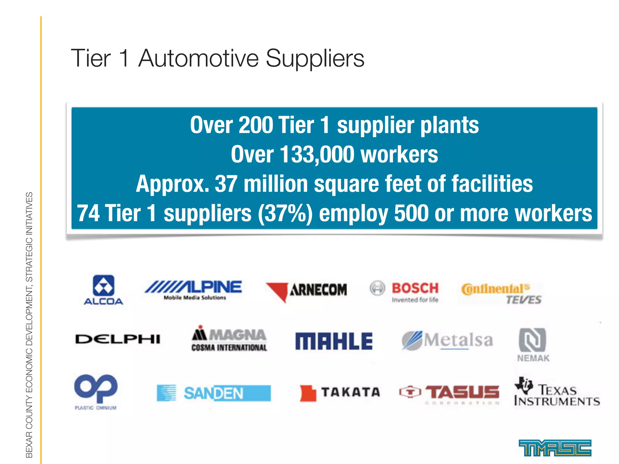 TMASC Executive Summary | PDF