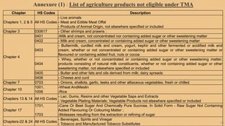 Transport and Marketing Assistance (TMA) : An Incentive Scheme for ...