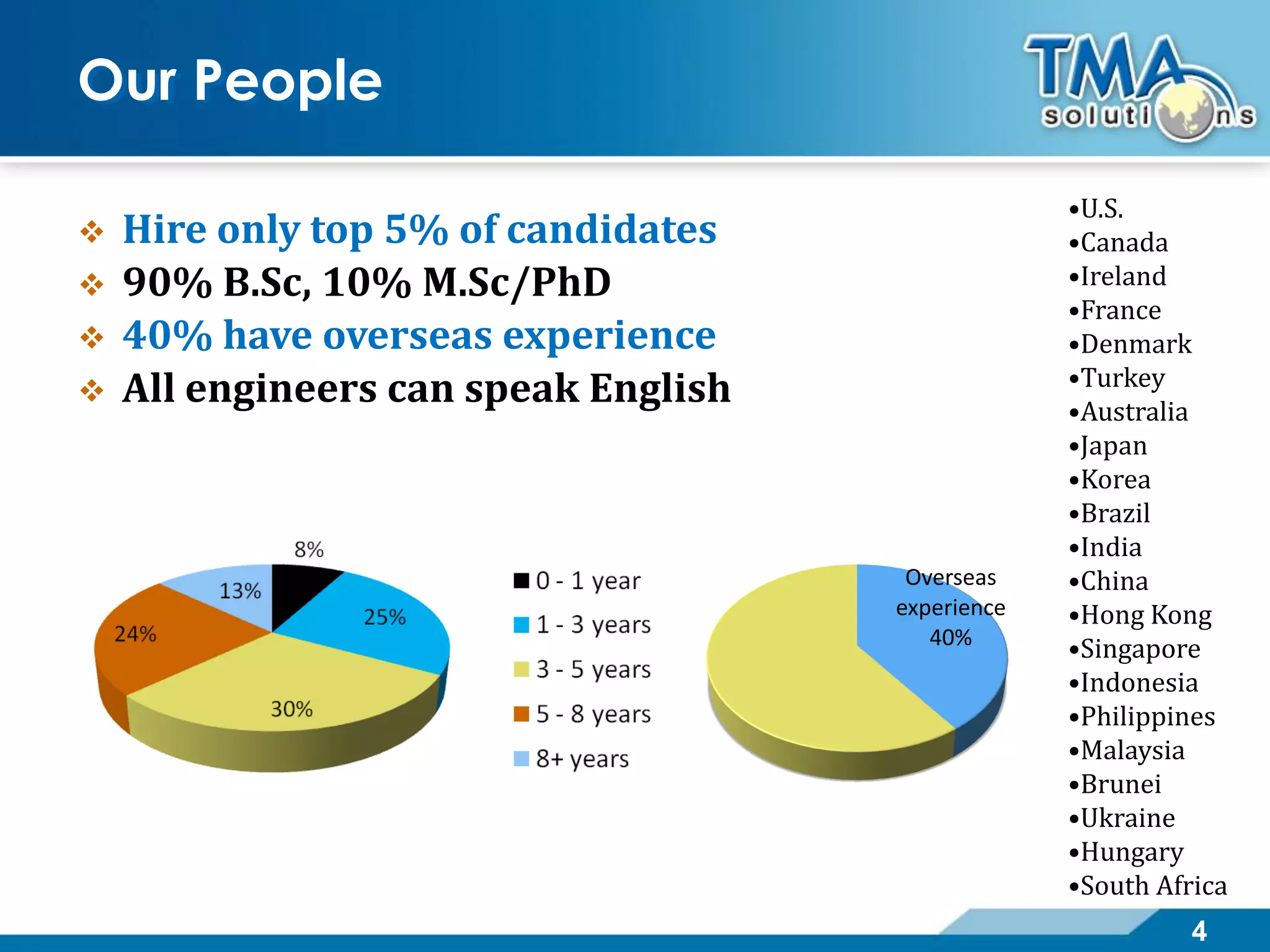 TMA Profile and Overall | PDF