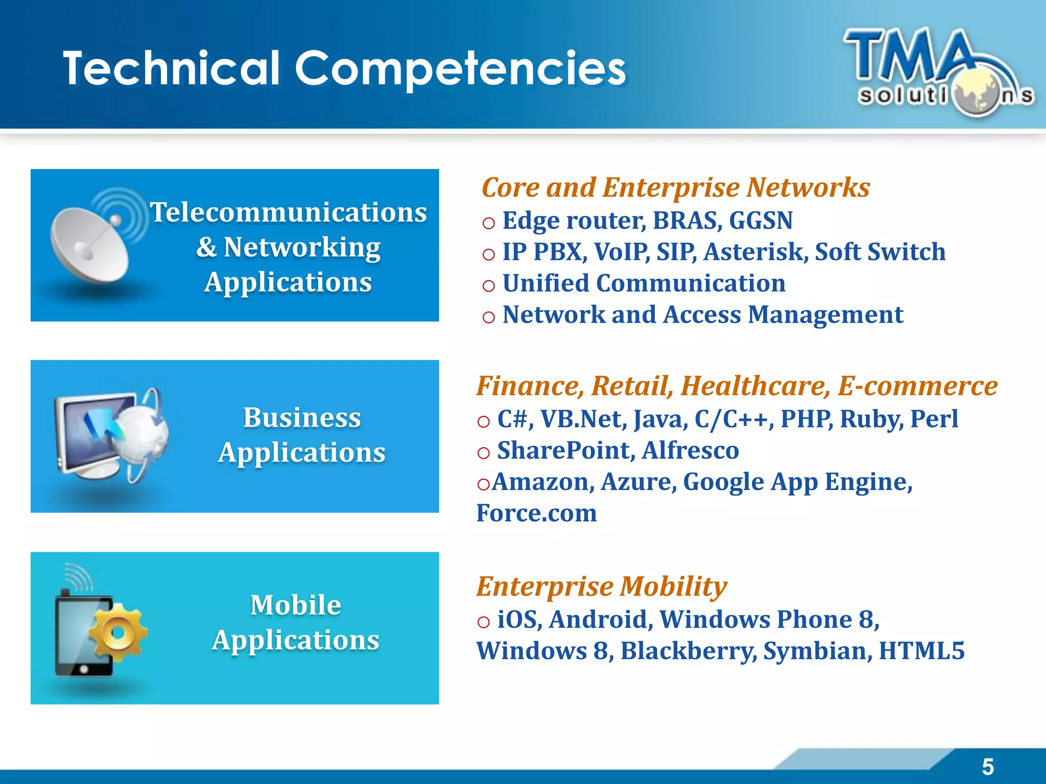 TMA Profile and Overall | PDF