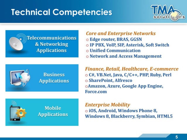 TMA Profile and Overall | PDF