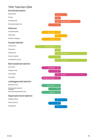 TMA voorbeeldrapportage Jongkind Training Coaching.pdf