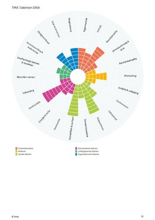 TMA voorbeeldrapportage Jongkind Training Coaching.pdf