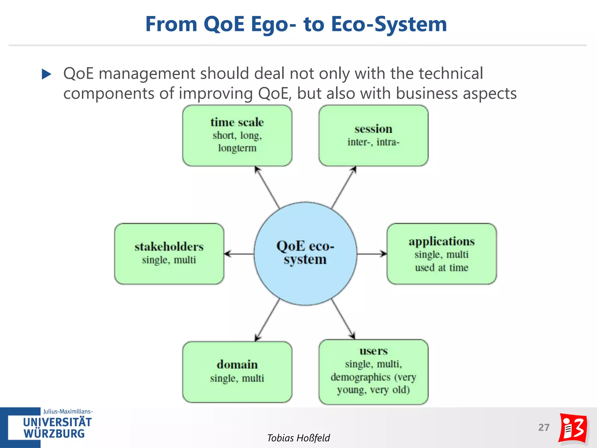 QoE-driven Networking | PDF | Browsers | Computer Software and Applications
