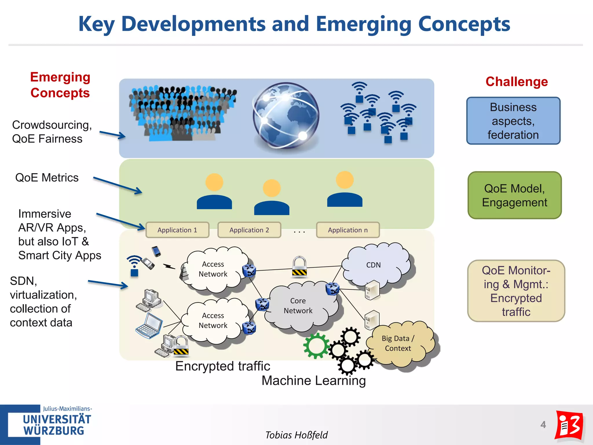QoE-driven Networking | PDF | Browsers | Computer Software and Applications