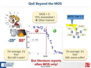QoE-driven Networking | PDF | Browsers | Computer Software and Applications