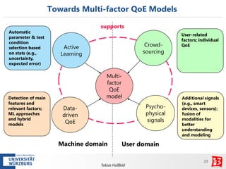 QoE-driven Networking | PPT