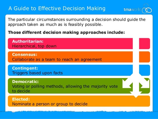 TMA World Guide to Effective Decision Making