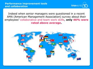 TMA World: Performance Improvement Tools and Collaboration | PPT