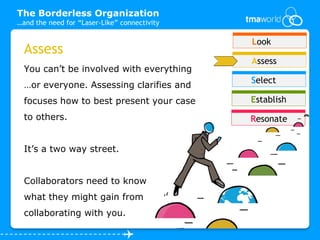 Collaborative Leadership in the Borderless Workplace | PDF