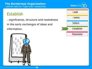 Collaborative Leadership in the Borderless Workplace | PPT