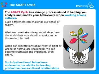 TMA World Viewpoint 18 The ADAPT Cycle | PPT