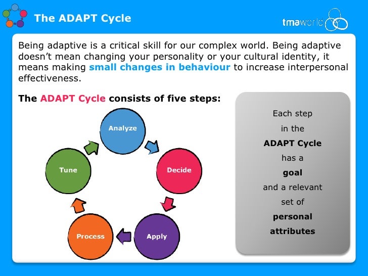 TMA World Viewpoint 18 The ADAPT Cycle