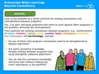 Tma World Viewpoint: Building Global Alignment Through Enterprise Wide ...