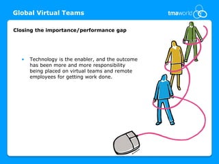 TMA World Viewpoint Global Virtual Teams | PDF