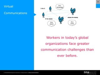 TMA World: A Guide to Effective Virtual Communications | PDF