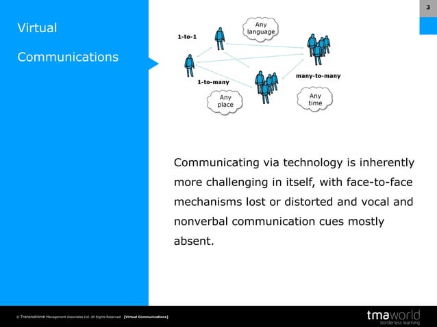 TMA World: A Guide to Effective Virtual Communications | PDF
