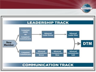 Traditional Education Program | PPT