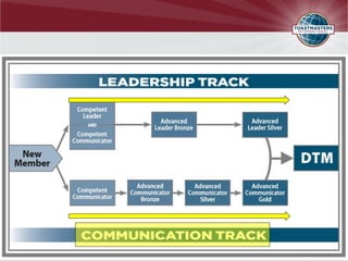 What is Ice Breaker Speech in Toastmasters | PPT