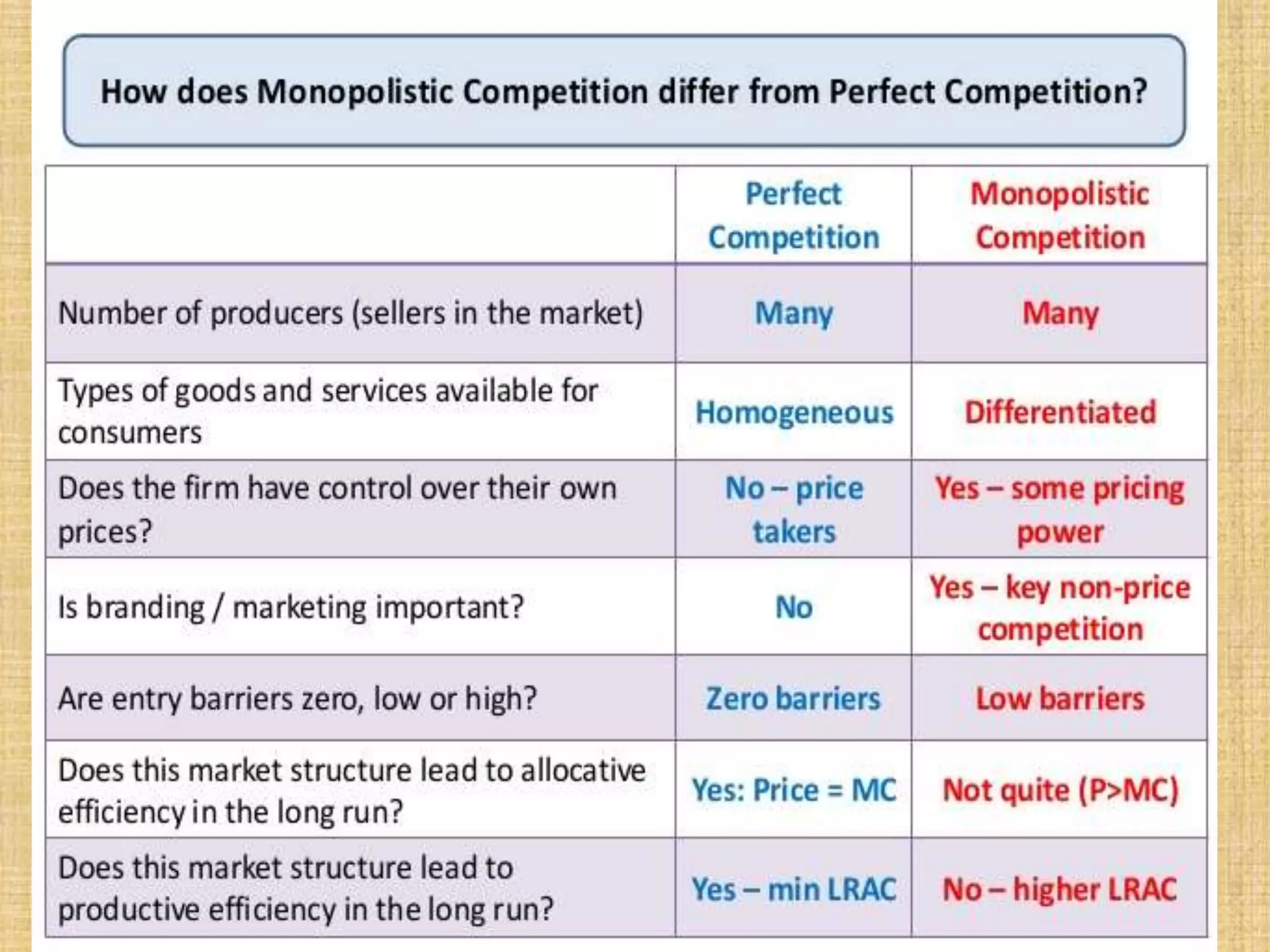 Monopolistic Market Structure | PPT