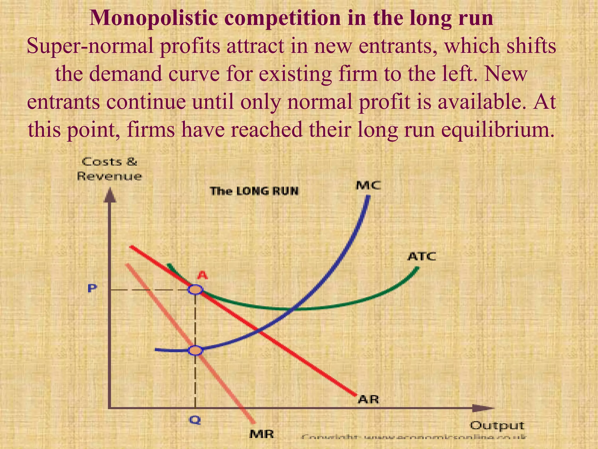 Monopolistic Market Structure | PPT